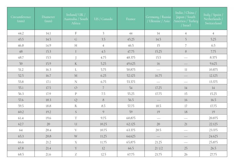 What Is the Average Ring Size for Men? A Guide to Choosing